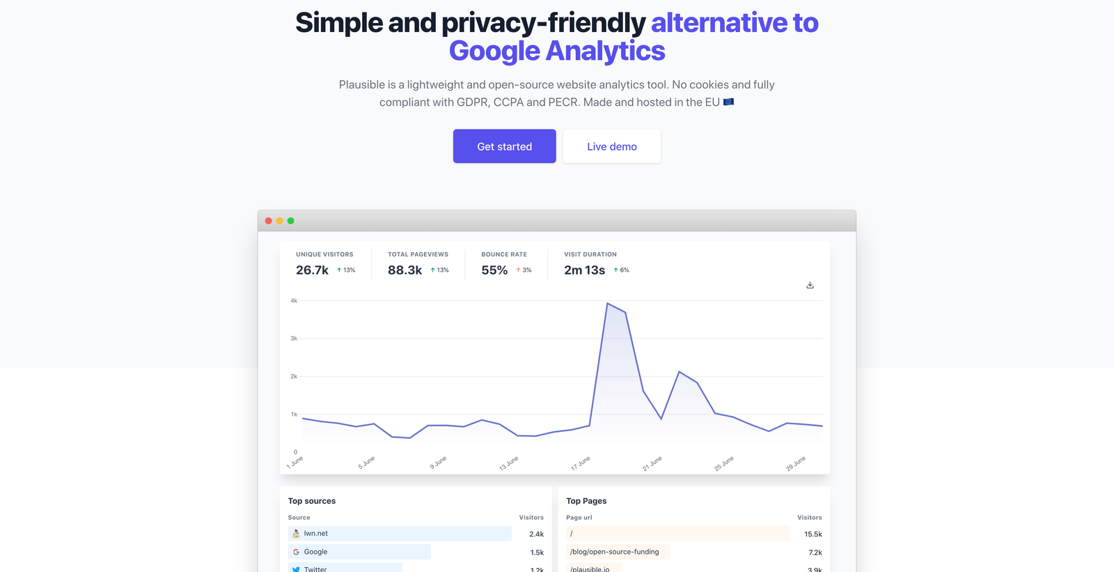 A list of privacy-friendly Google Analytics alternatives.