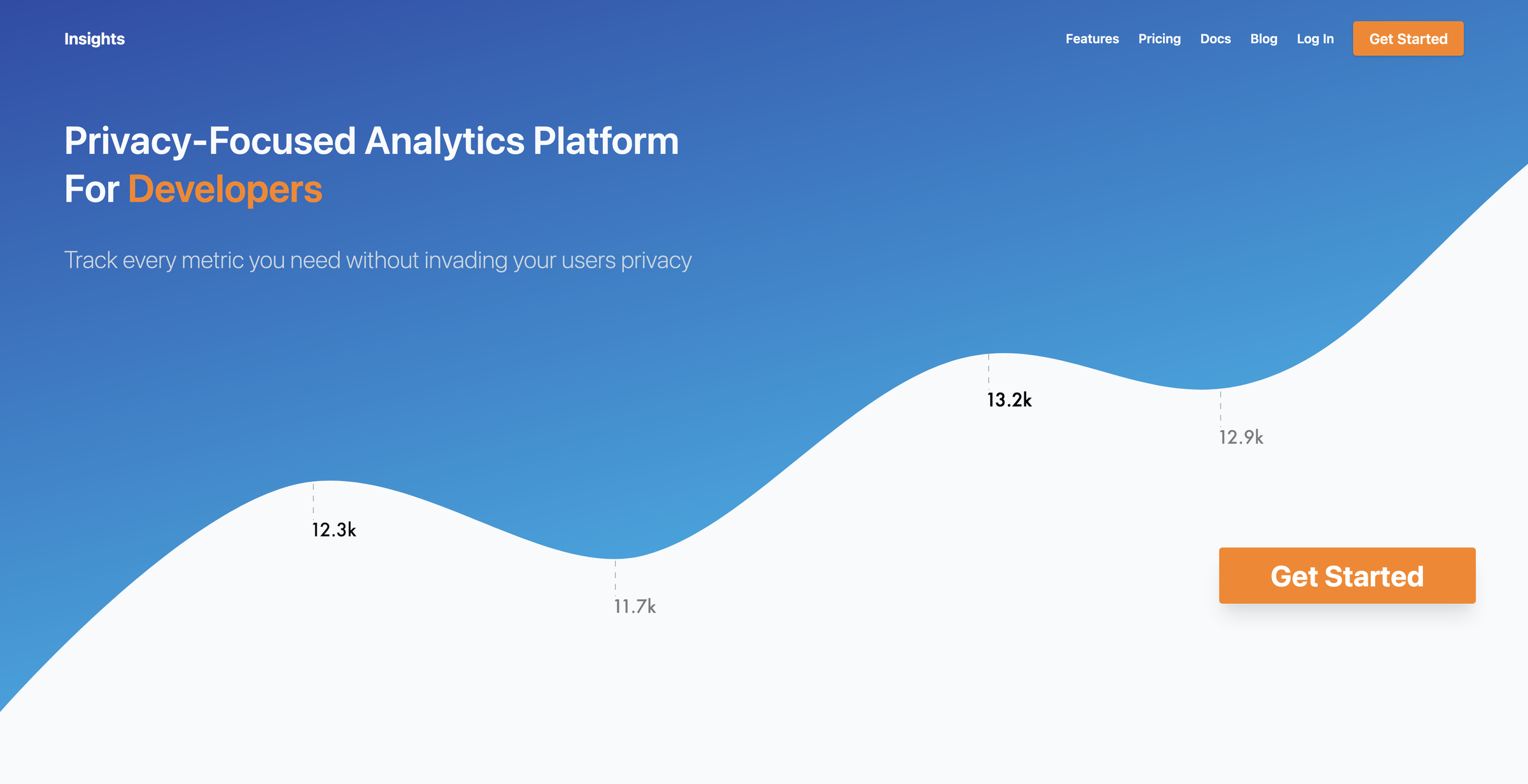A list of privacy-friendly Google Analytics alternatives.